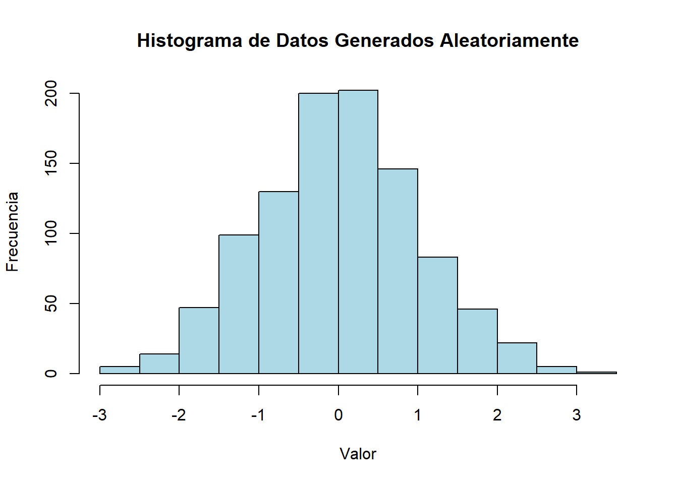 23 Distribución normal multivariada | Manual de R