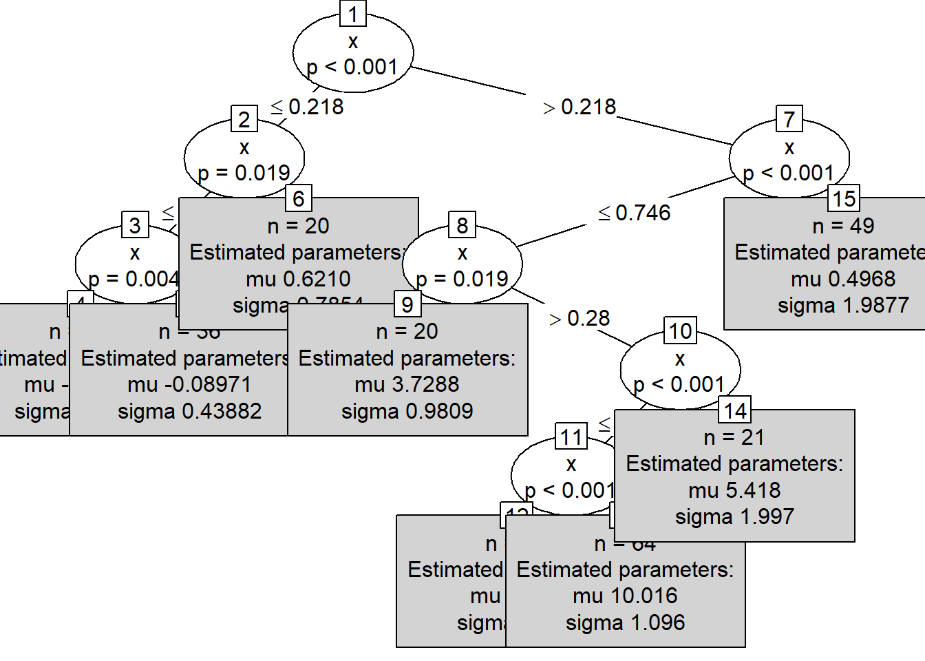 3 Árboles de regresión distribucionales | Modelos Predictivos