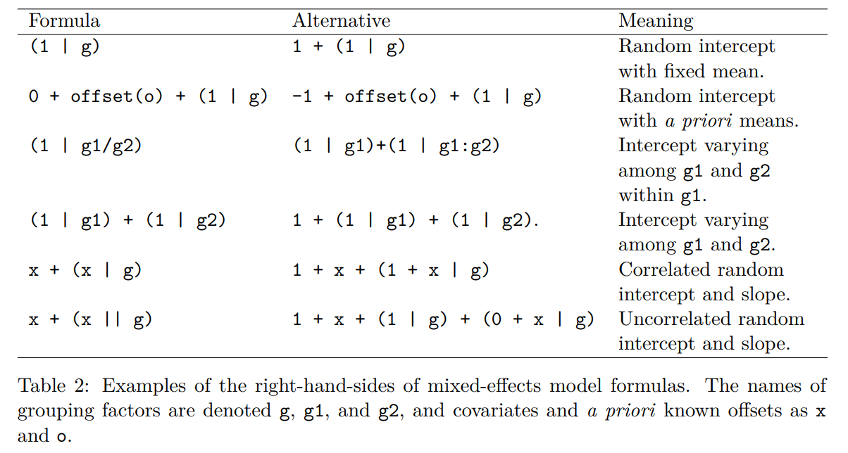 5 Paquete lme4 | Modelos Mixtos con R