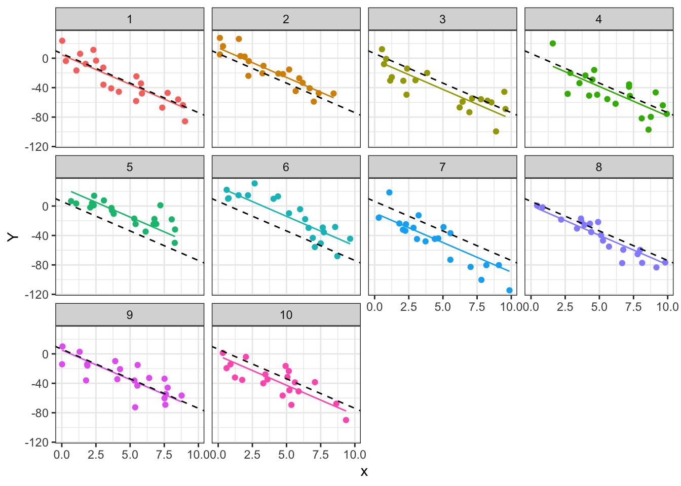 21 Paquete gamlss | Modelos Mixtos con R
