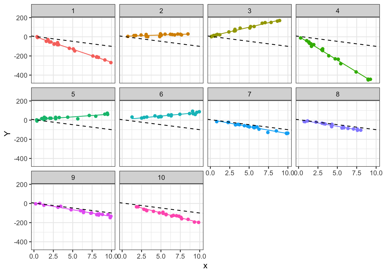 21 GLMM Poisson | Modelos Mixtos con R
