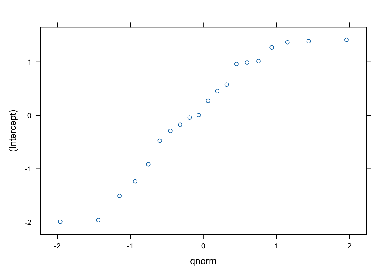 23 GLMM Poisson | Modelos Mixtos con R